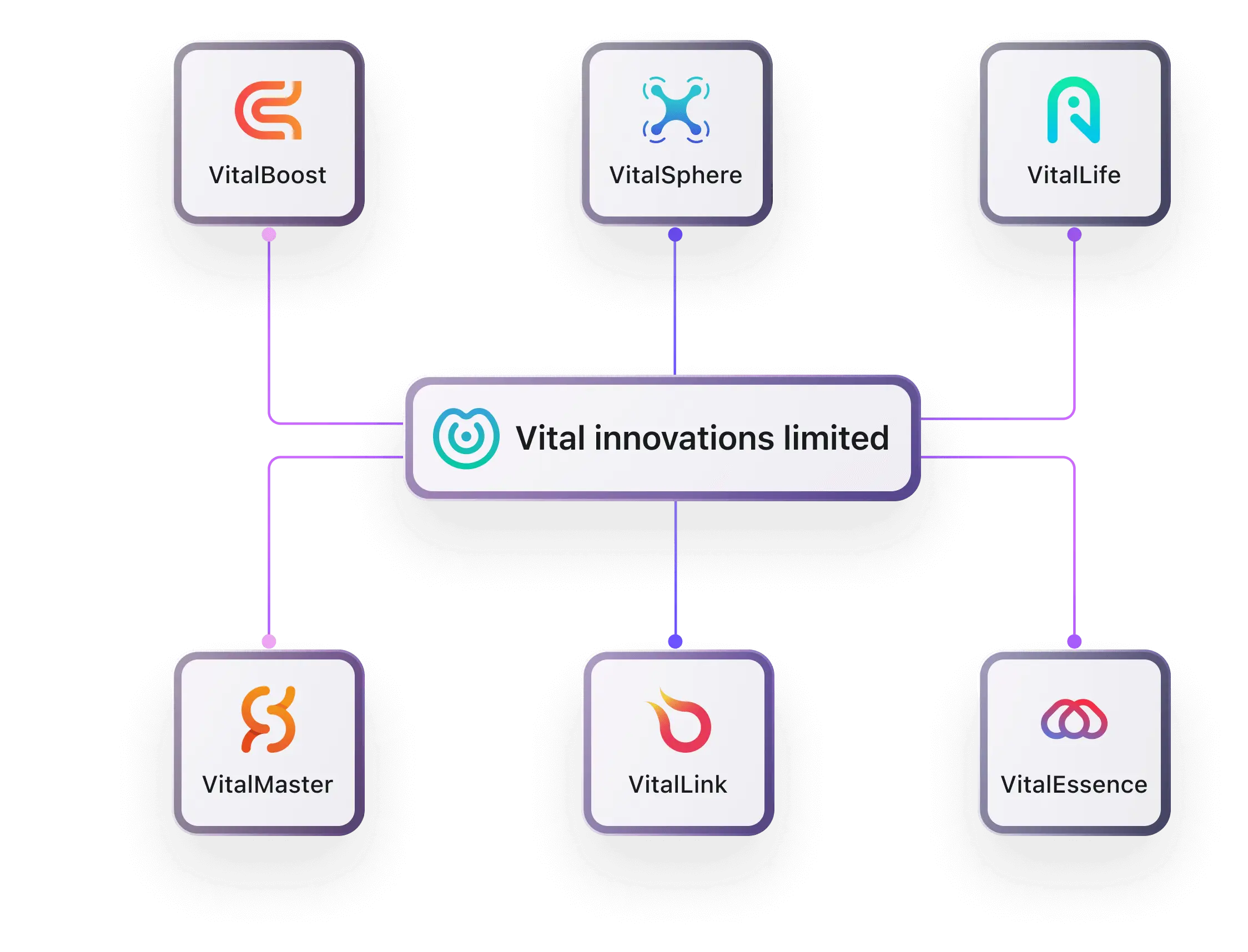 Logto: The better identity infrastructure for developers