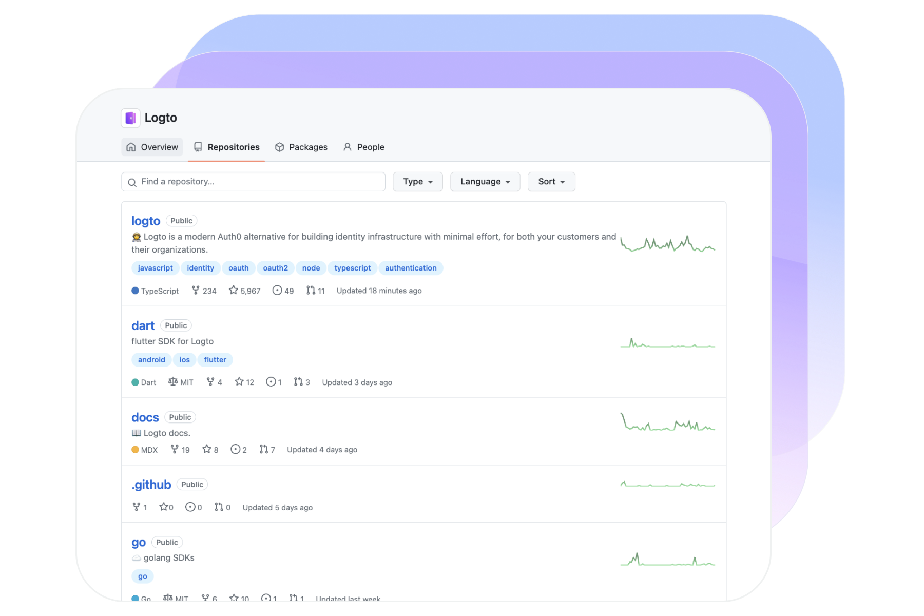 Trust and security · Logto